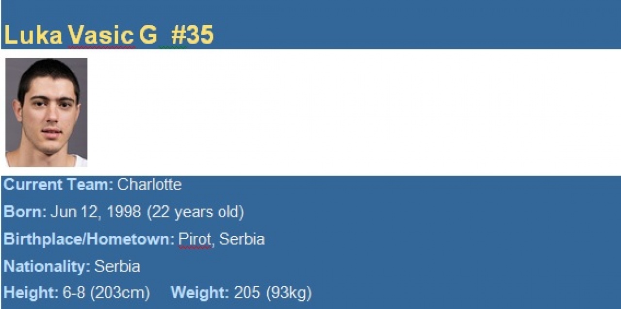 Vuk Vasić u dresu Konstantina- MVP Juniorske lige Srbije. Posle Luke ...